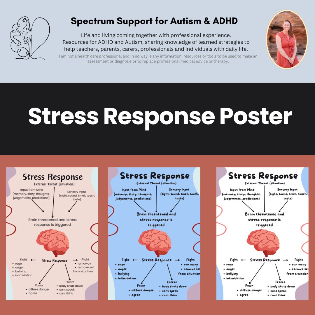 Anxiety Management Poster Emotional Regulation Emotional Support School ...