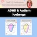Autism and ADHD Iceberg for Autism and ADHD Awareness - Signs and ...