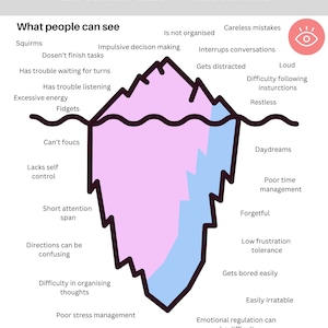 Autism and ADHD Iceberg for Autism and ADHD Awareness - Signs and ...