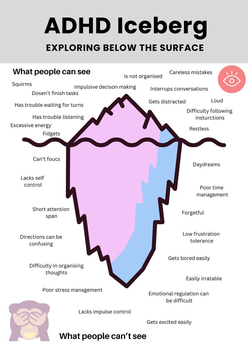 Autism and ADHD Iceberg for Autism and ADHD Awareness - Signs and ...