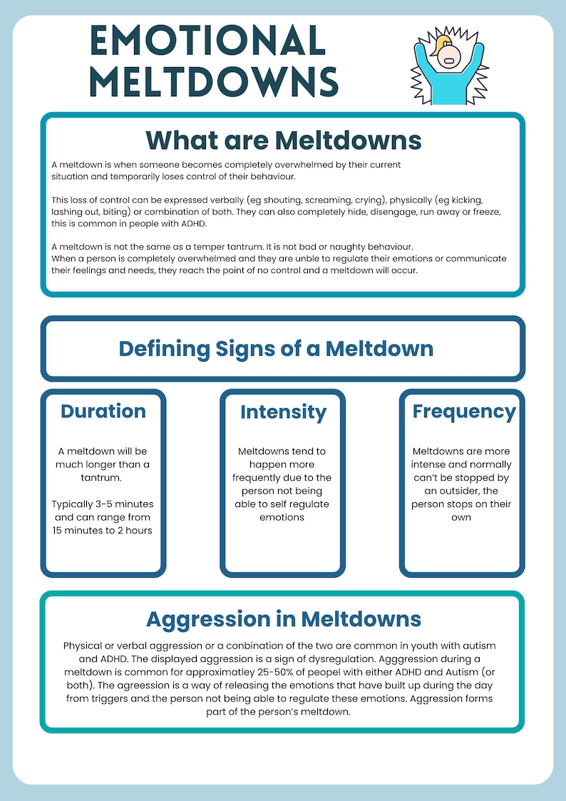 What is a Meltdown & Meltdown Support Poster and Reflection Activity ...