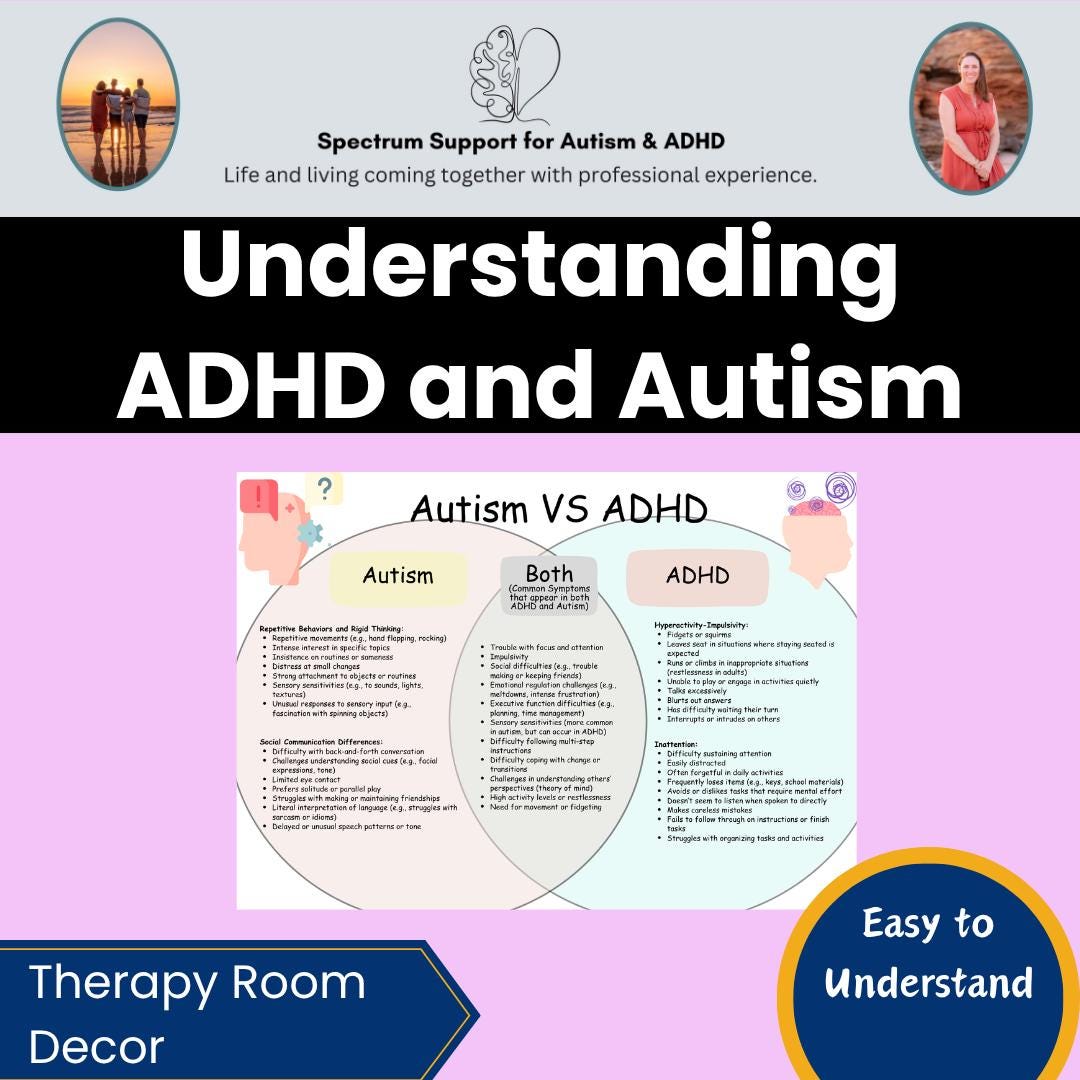 ADHD Vs Autism Venn Diagram Poster: Therapist Education Print (digital ...