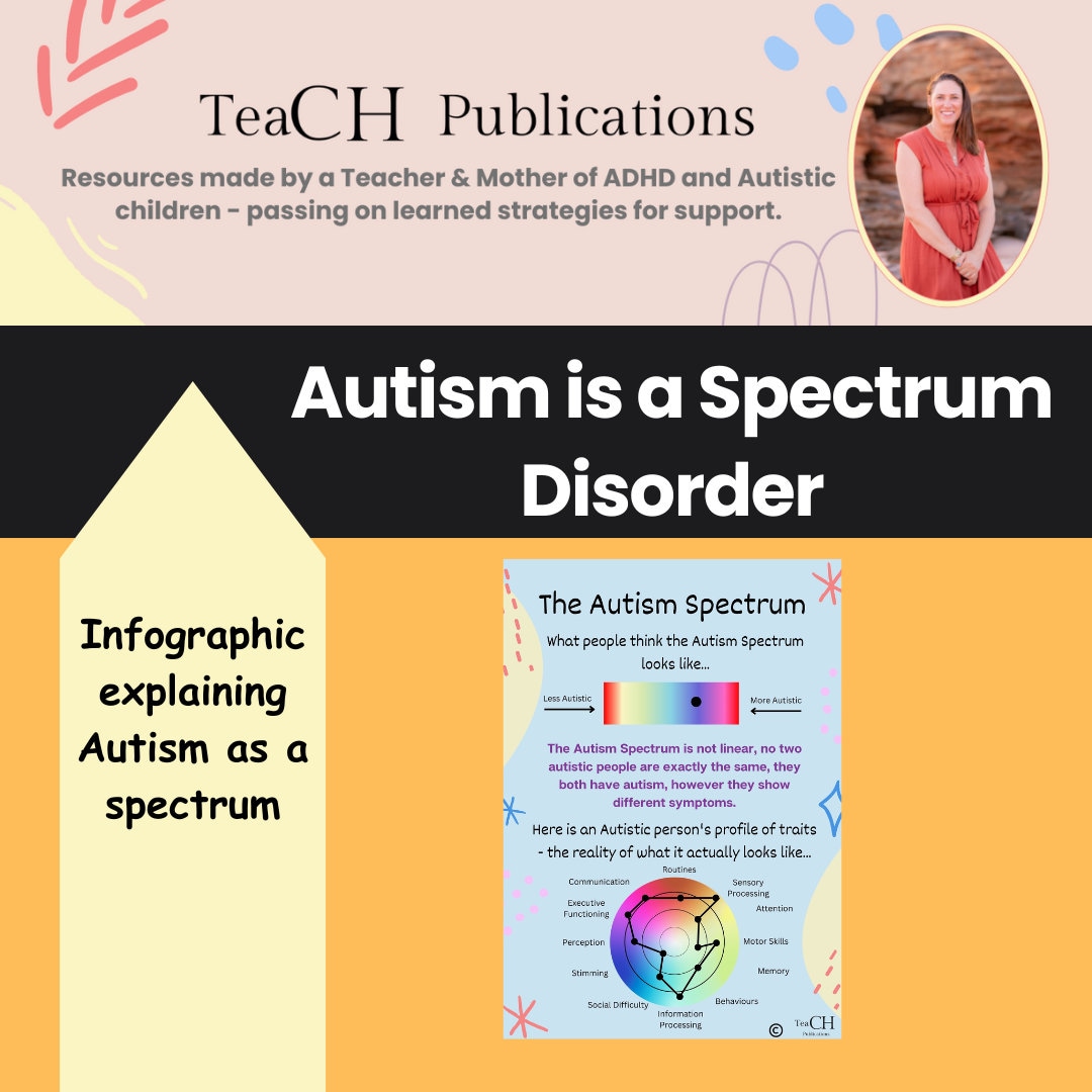 The Autism Spectrum Explained Autism Spectrum Parent Support Tools ...