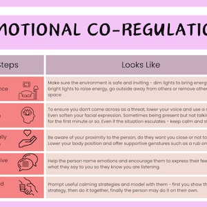 Co Regulation Poster - Tips to Help Someone Regulate Emotions -autism ...