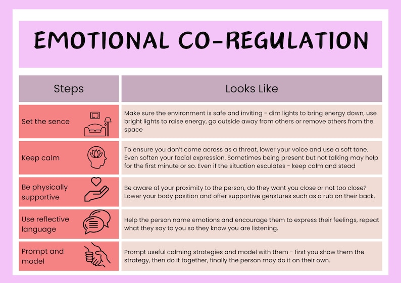 Co Regulation Poster - Tips to Help Someone Regulate Emotions -autism ...