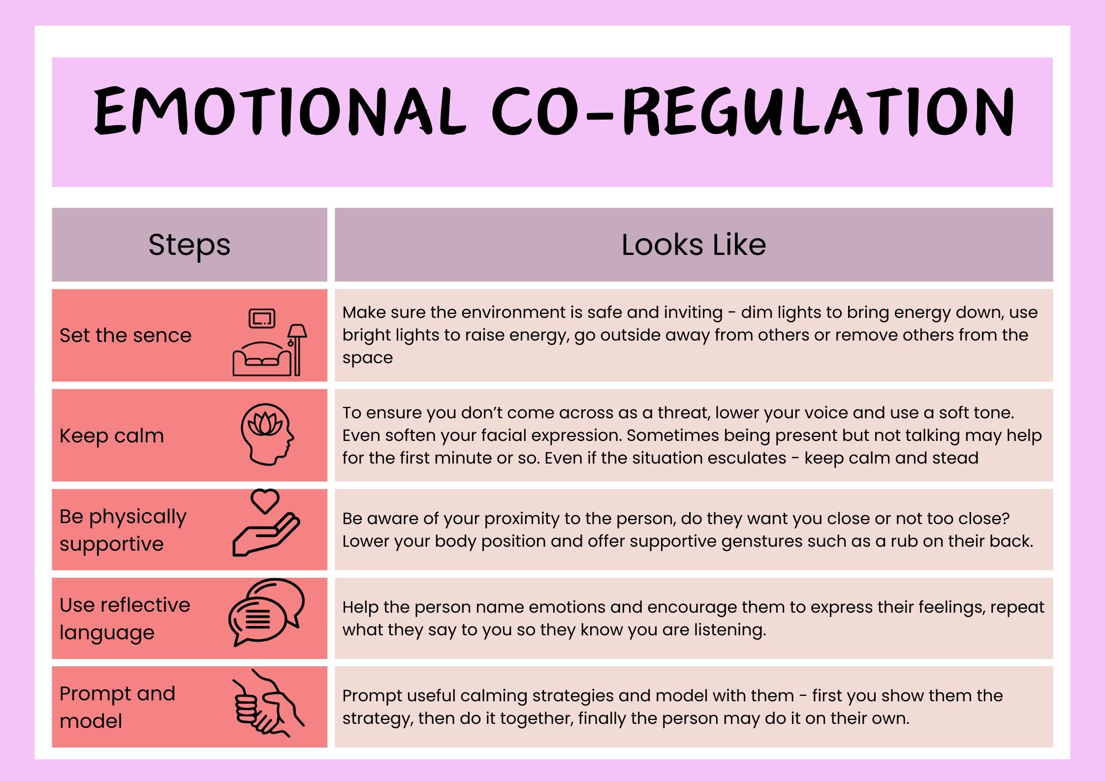 Co Regulation Poster - Tips to Help Someone Regulate Emotions -autism ...