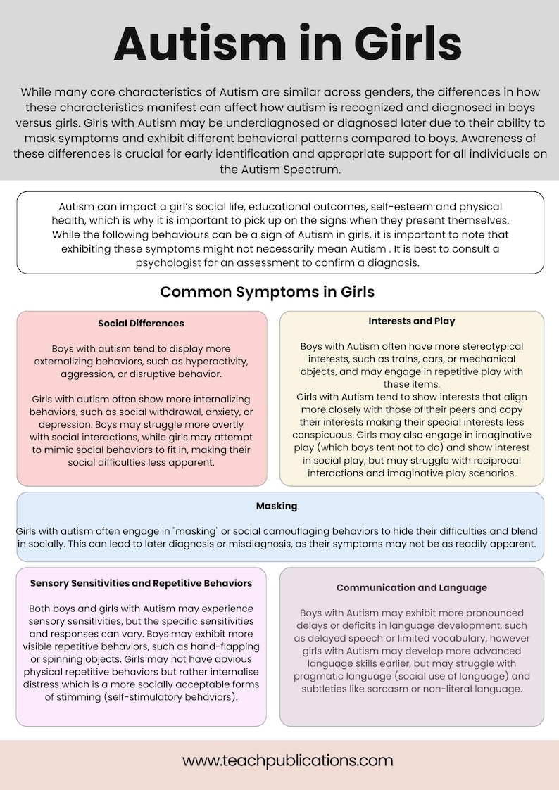 Autism Infographics What is Autism Spectrum ASD Signs & Symptoms of ...