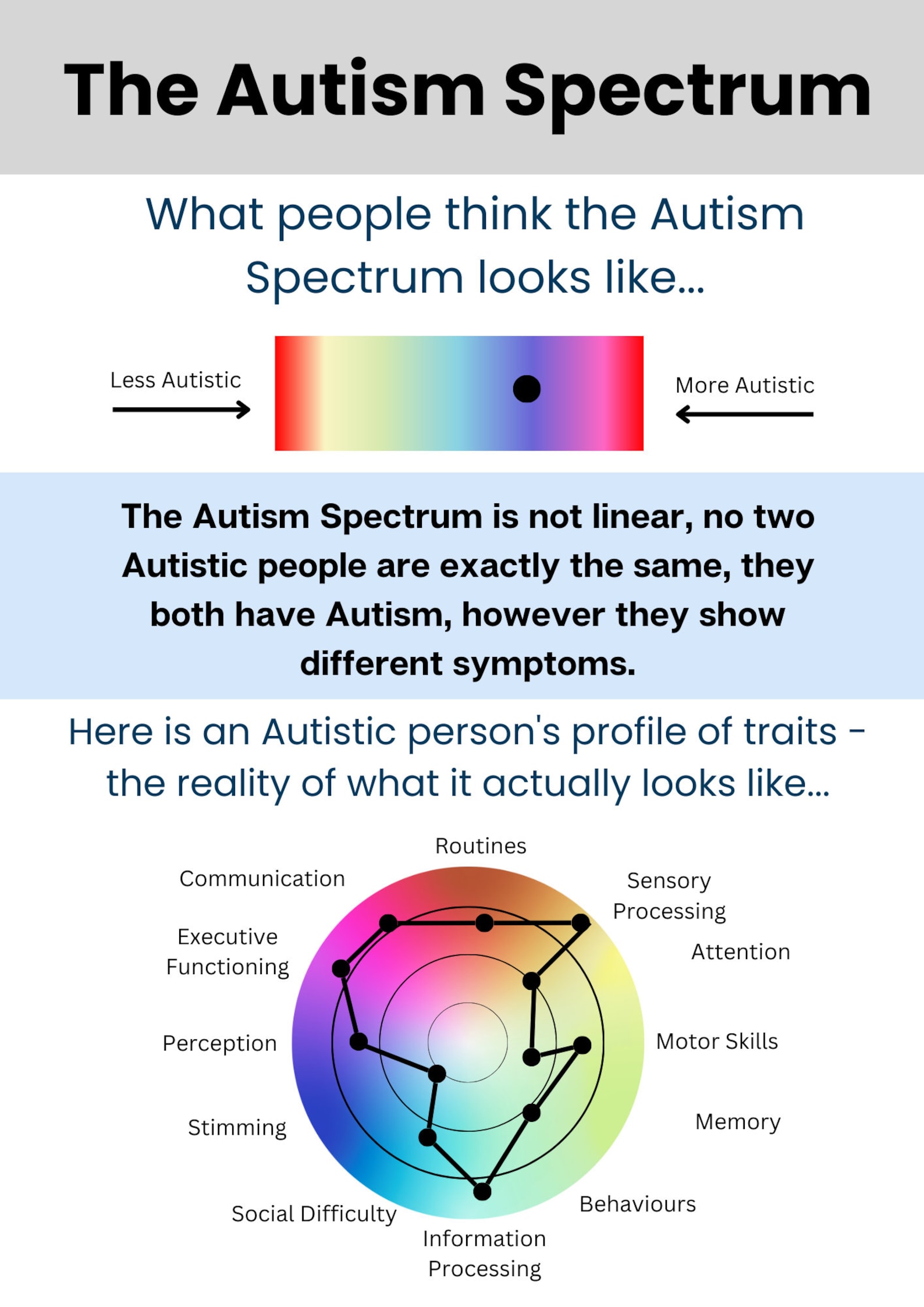 Autism Signs & Symptoms Autism Spectrum Autism Iceberg ADHD Vs Autism ...