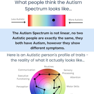 Autism Signs & Symptoms Autism Spectrum Autism Iceberg ADHD Vs Autism ...