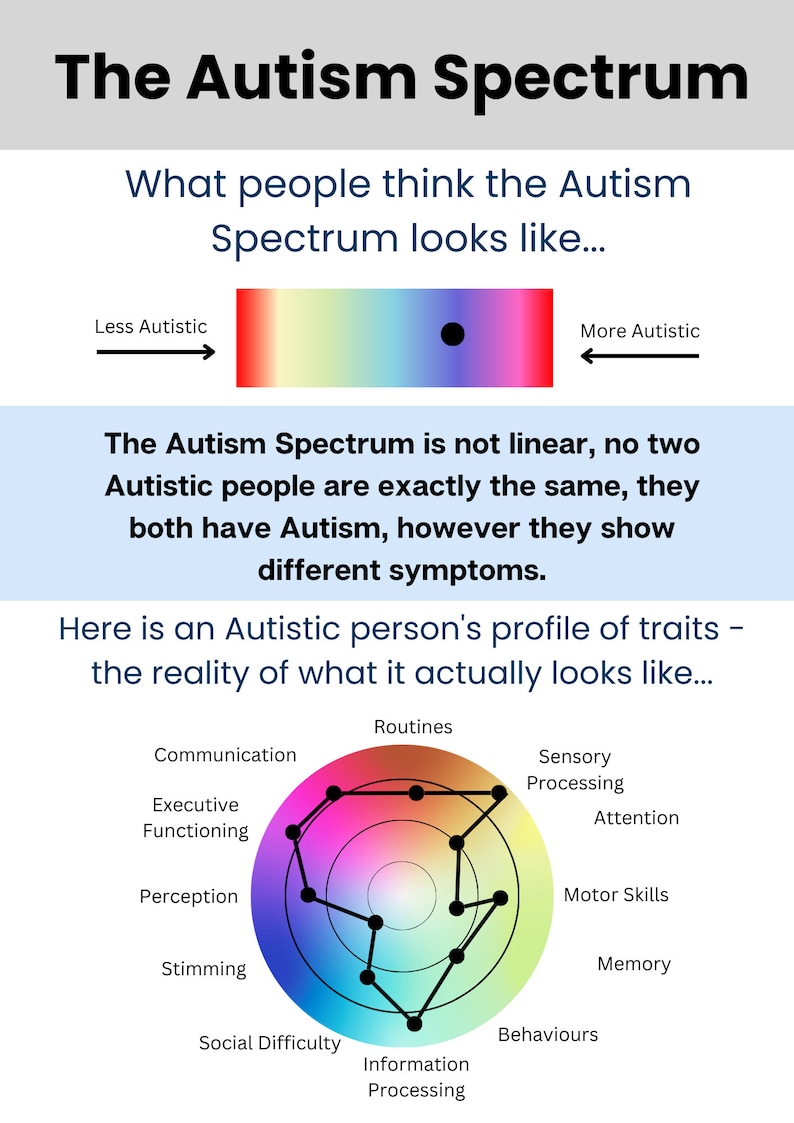 Autism Signs & Symptoms Autism Spectrum Autism Iceberg ADHD Vs Autism ...