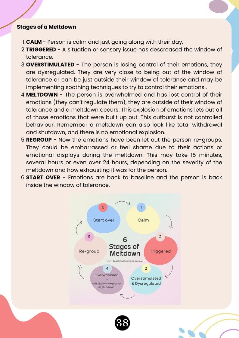 Meltdown Book - Emotional Support Therapy Tool for ADHD, Autism ...