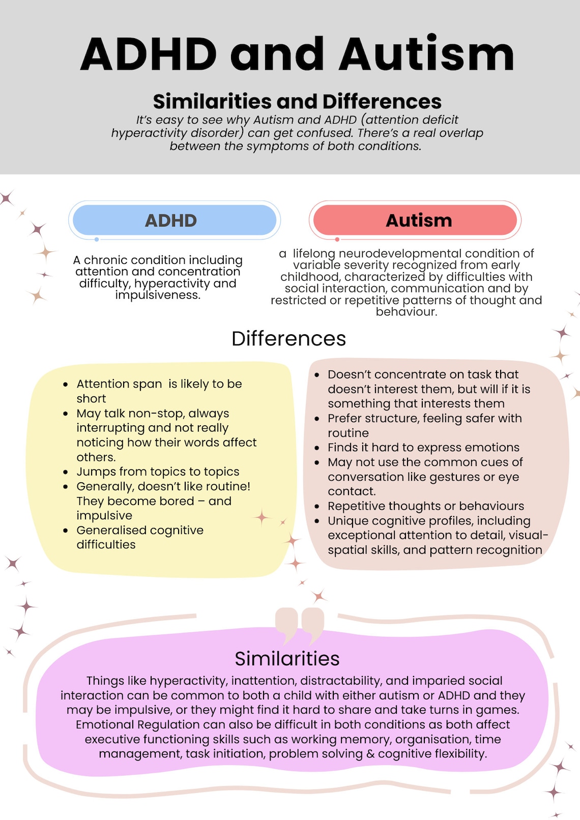 Autism Signs & Symptoms Autism Spectrum Autism Iceberg ADHD Vs Autism ...
