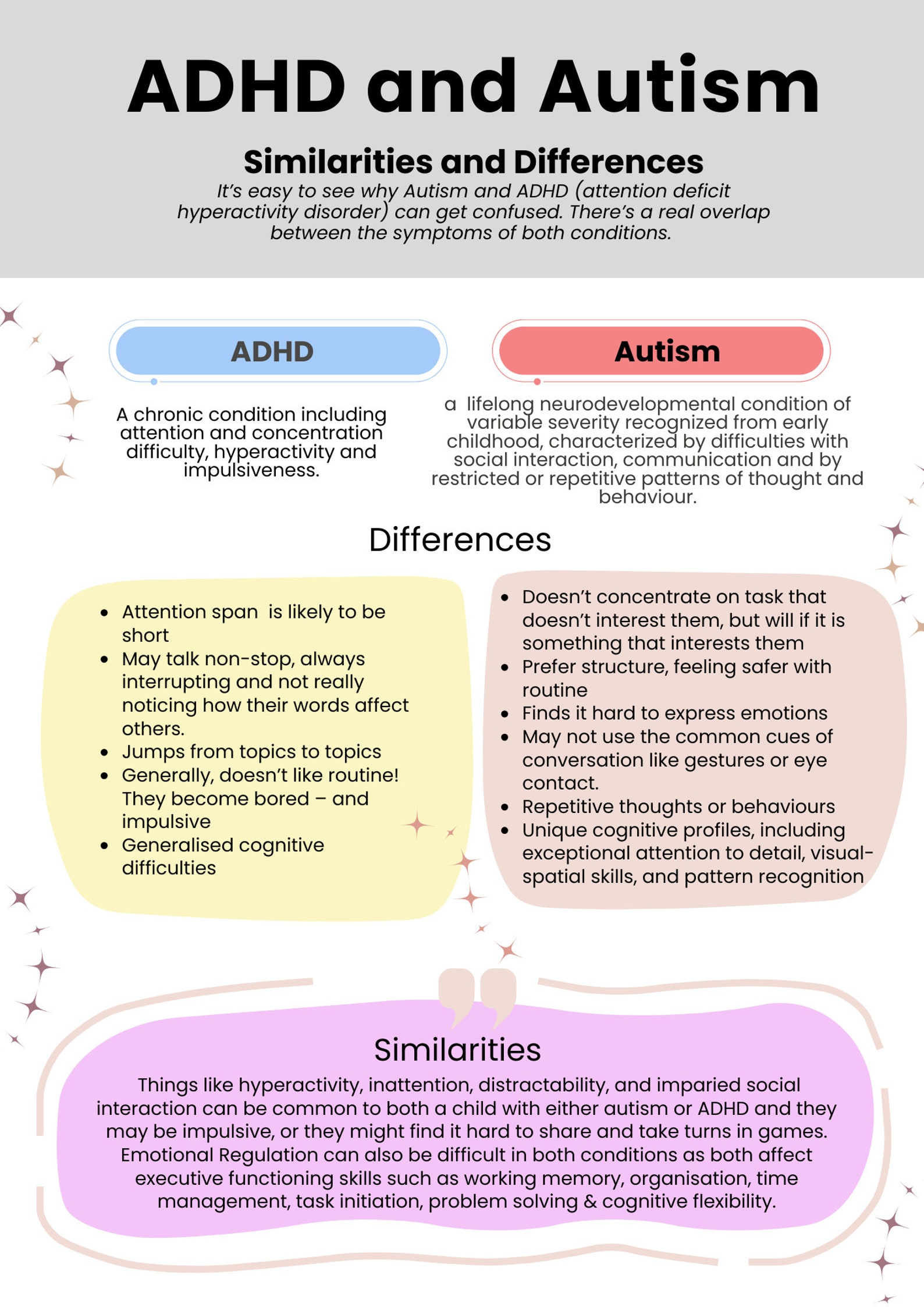 Autism Signs & Symptoms Autism Spectrum Autism Iceberg ADHD Vs Autism ...