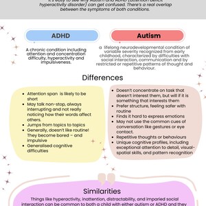 Autism Signs & Symptoms Autism Spectrum Autism Iceberg ADHD Vs Autism ...