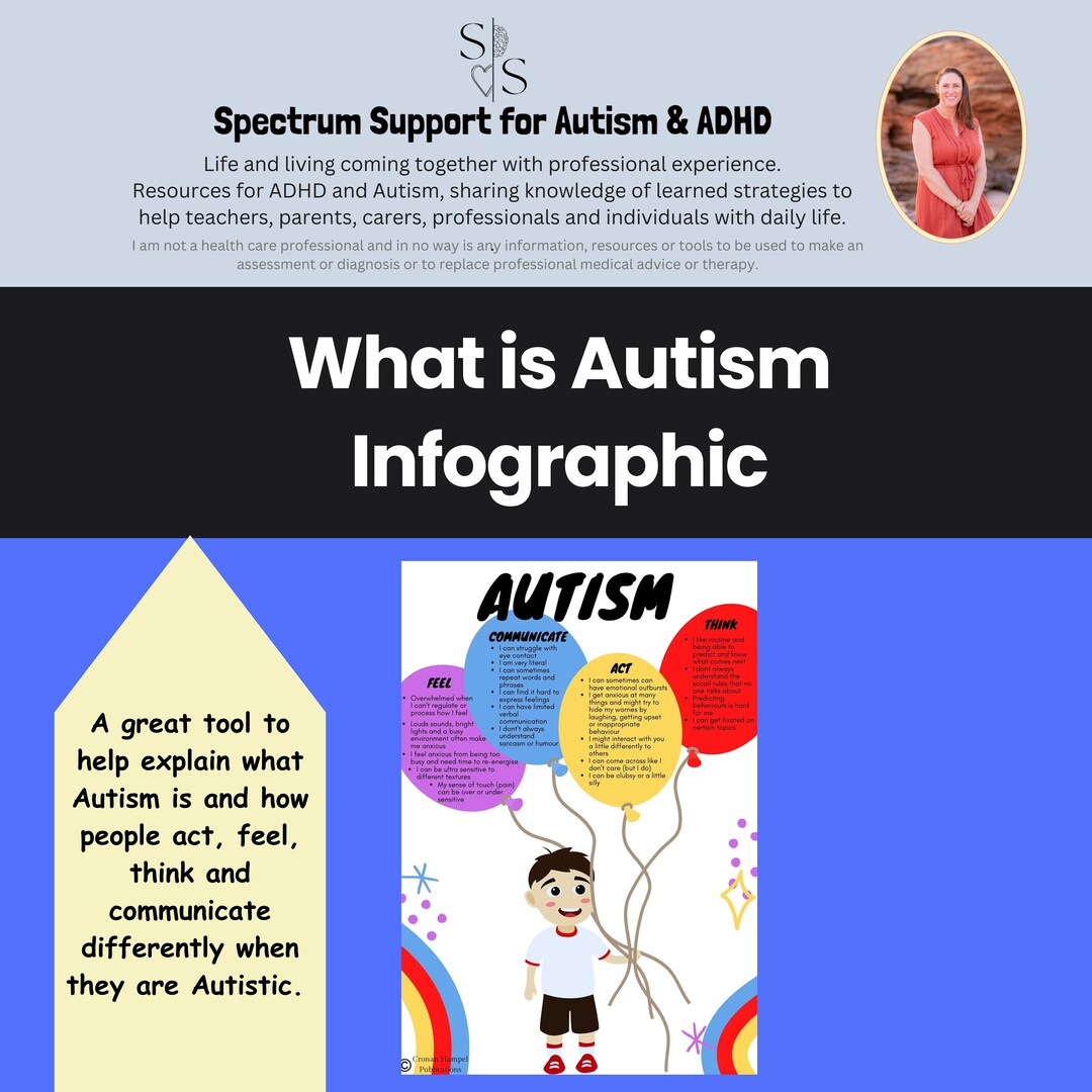 Autism Awareness Poster: Social Emotional Support, Classroom Decor (PDF ...