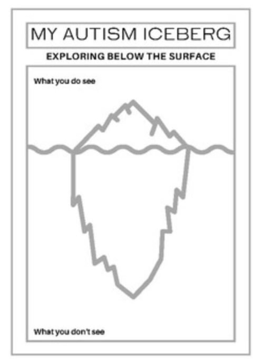 Autism Awareness Iceberg Print - Educational Aiding Understanding and ...
