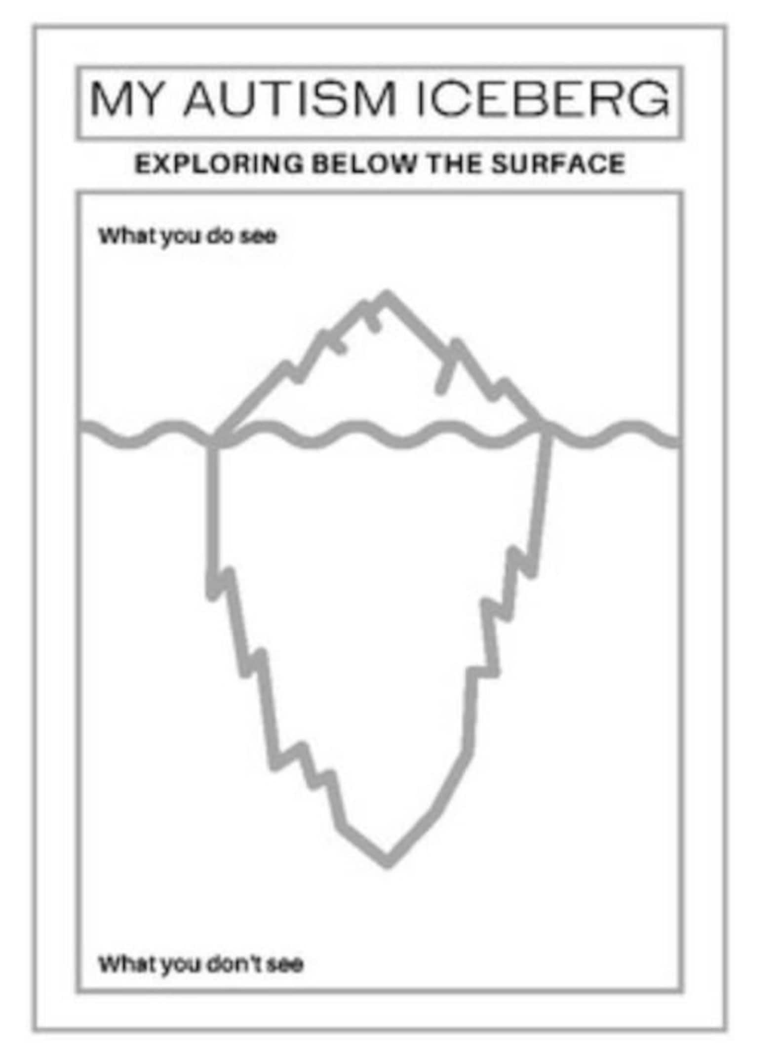Autism Awareness Iceberg Print - Educational Aiding Understanding and ...