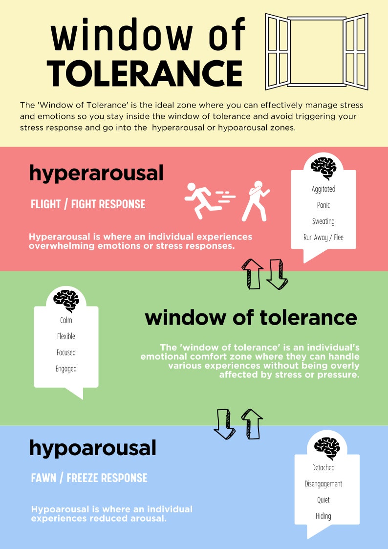Window of Tolerance Poster Emotional Regulation for Parents, Psychologists, School Counceller - Etsy