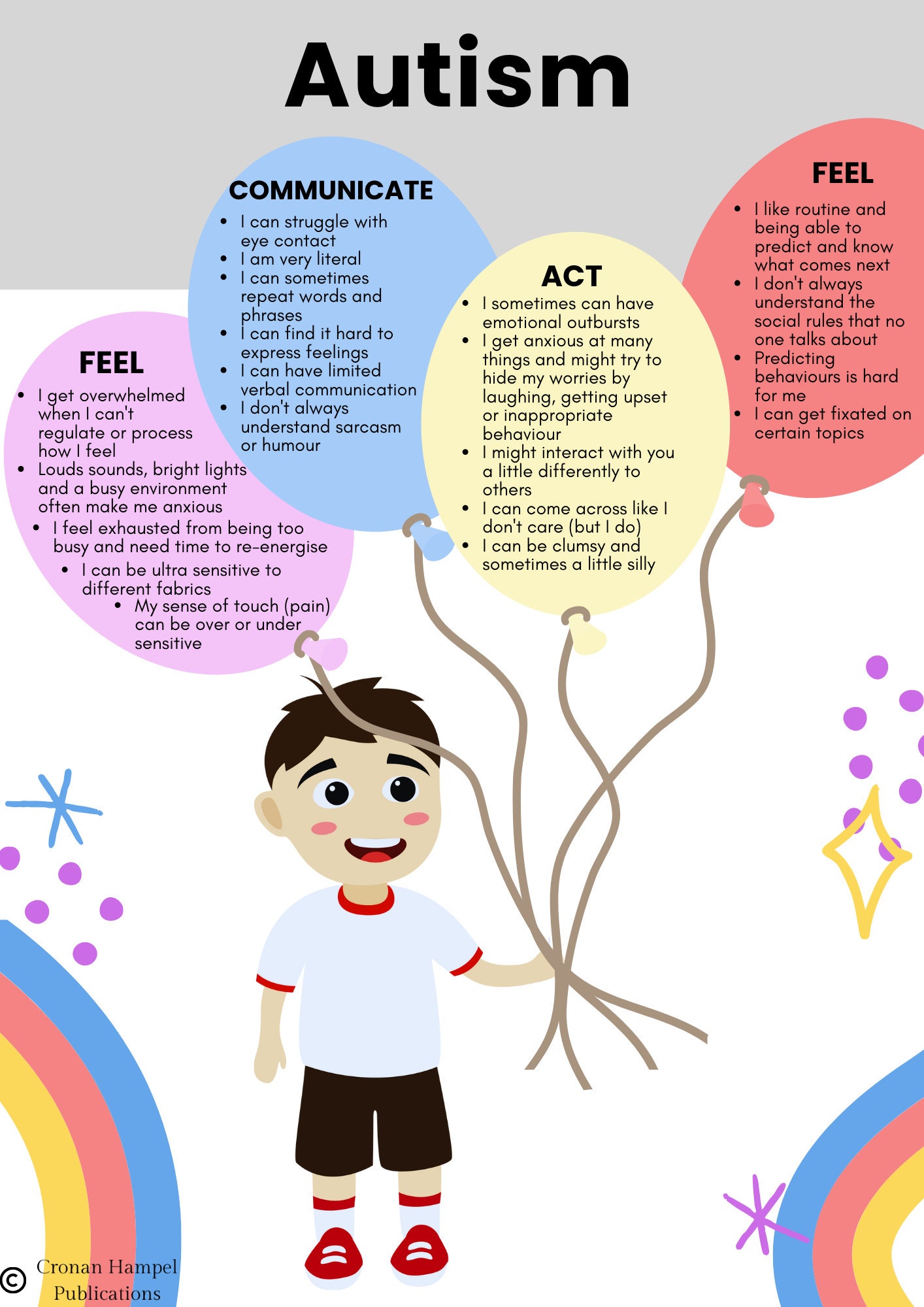 Autism Signs & Symptoms Autism Spectrum Autism Iceberg ADHD Vs Autism ...