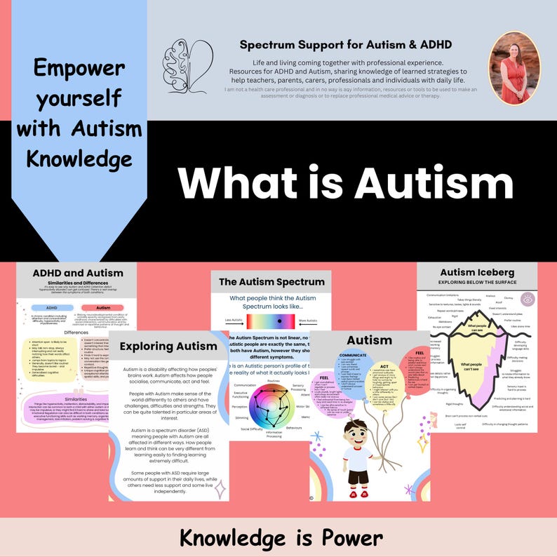 Autism Awareness Poster Set: Signs, Symptoms, & Coping Tools (digital ...