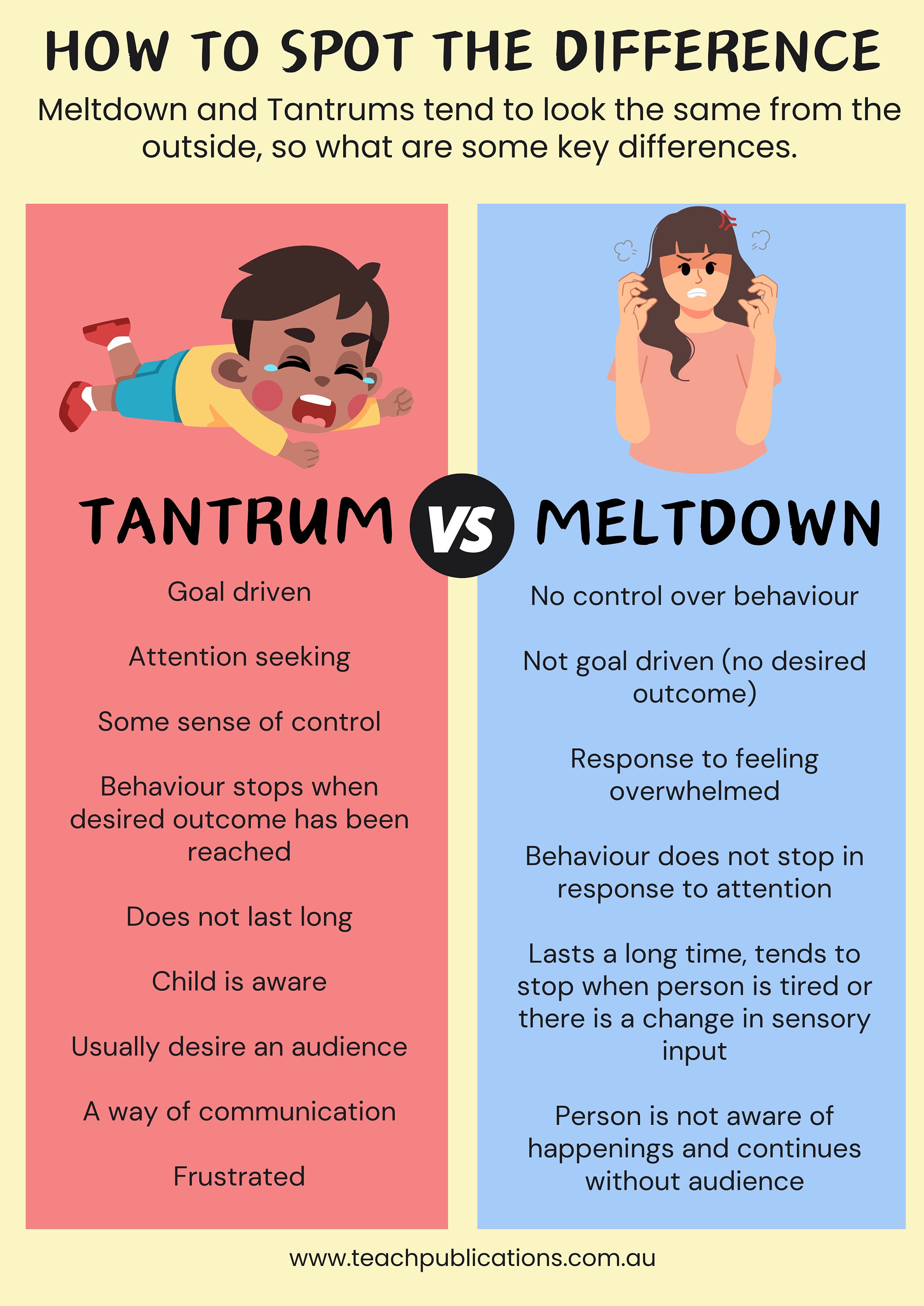 Meltdown Vs Tantrum Poster: Autism, ADHD, Anxiety Resource (digital ...