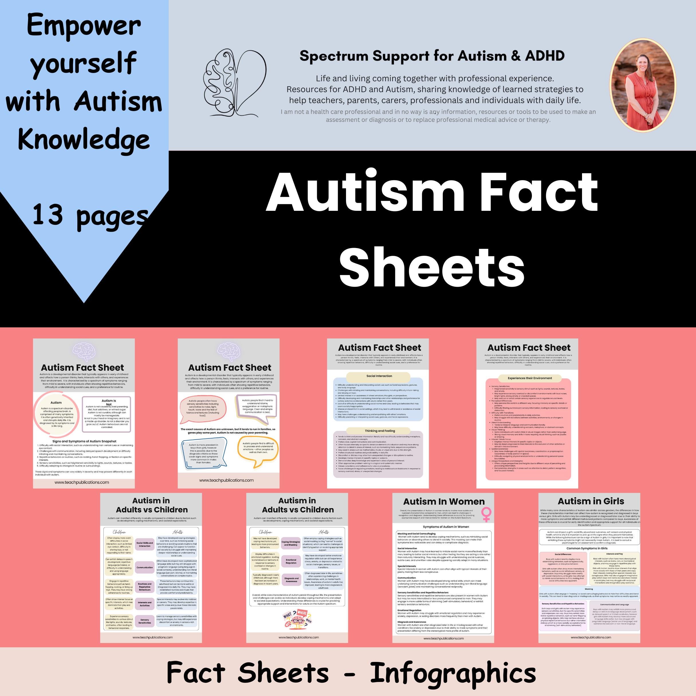 Autism Awareness Poster Set: Signs, Symptoms, & Coping Tools (digital ...