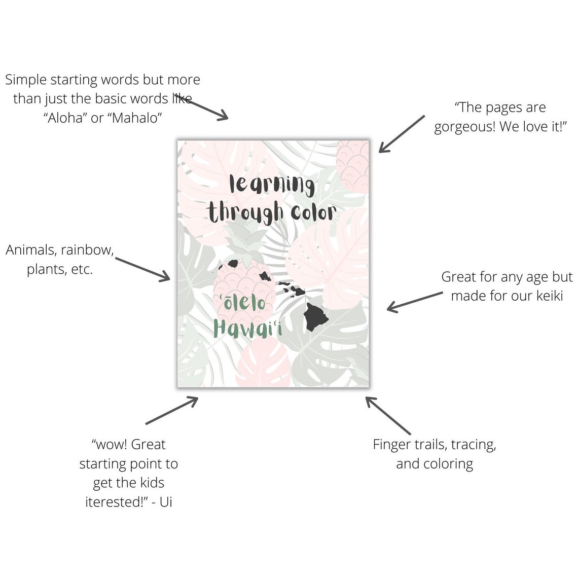 Learning Through Color Olelo Hawai'i hawaiian Language Coloring ...
