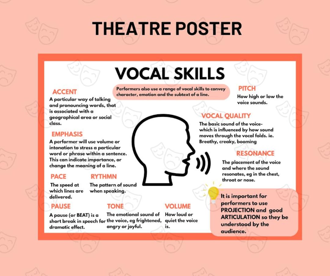 Vocal Skills | Poster | GCSE Drama | Classroom | Drama Teacher ...
