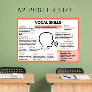 Vocal Skills | Poster | GCSE Drama | Classroom | Drama Teacher ...