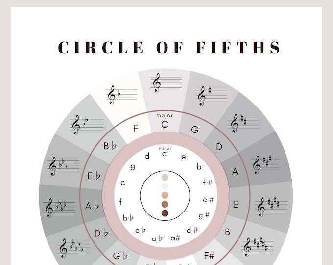 Circle of Fifth Scales Musical Scales Learning Tool Circle of Fifths ...