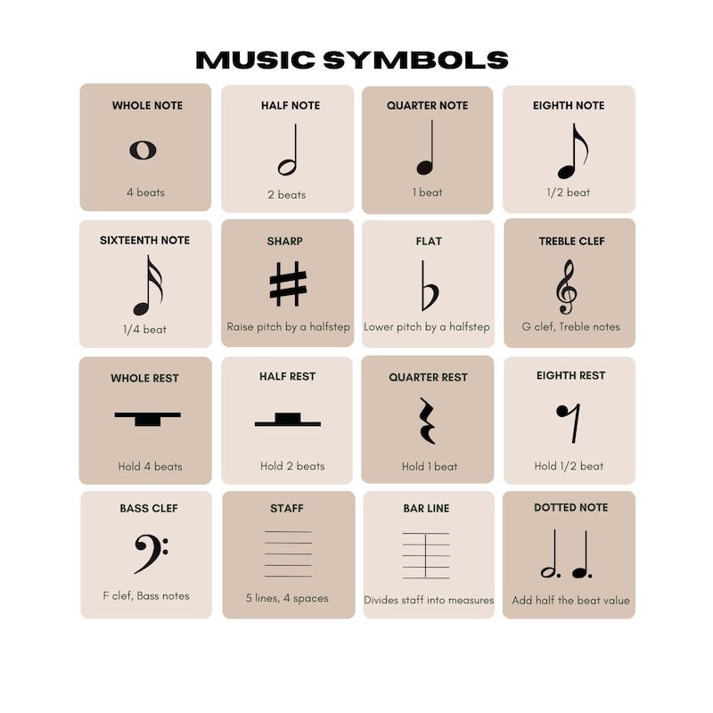 Music Theory Poster - Etsy