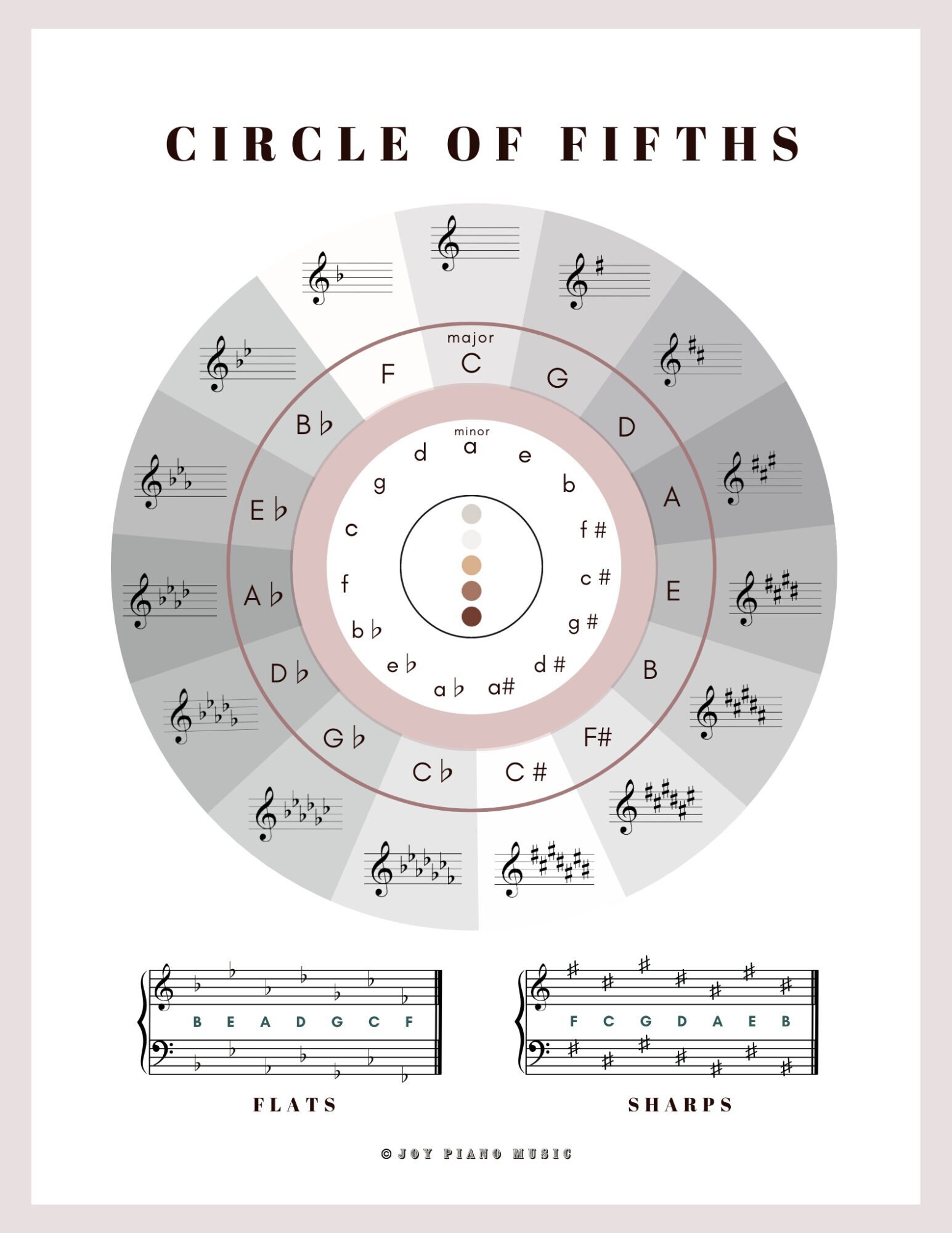 Circle of Fifths - Music Theory, Chord Reference Diagram, Music ...
