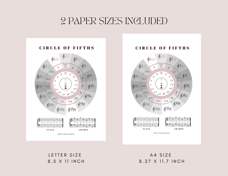 Circle of Fifths - Music Theory Chord Chart (digital Download) - Etsy