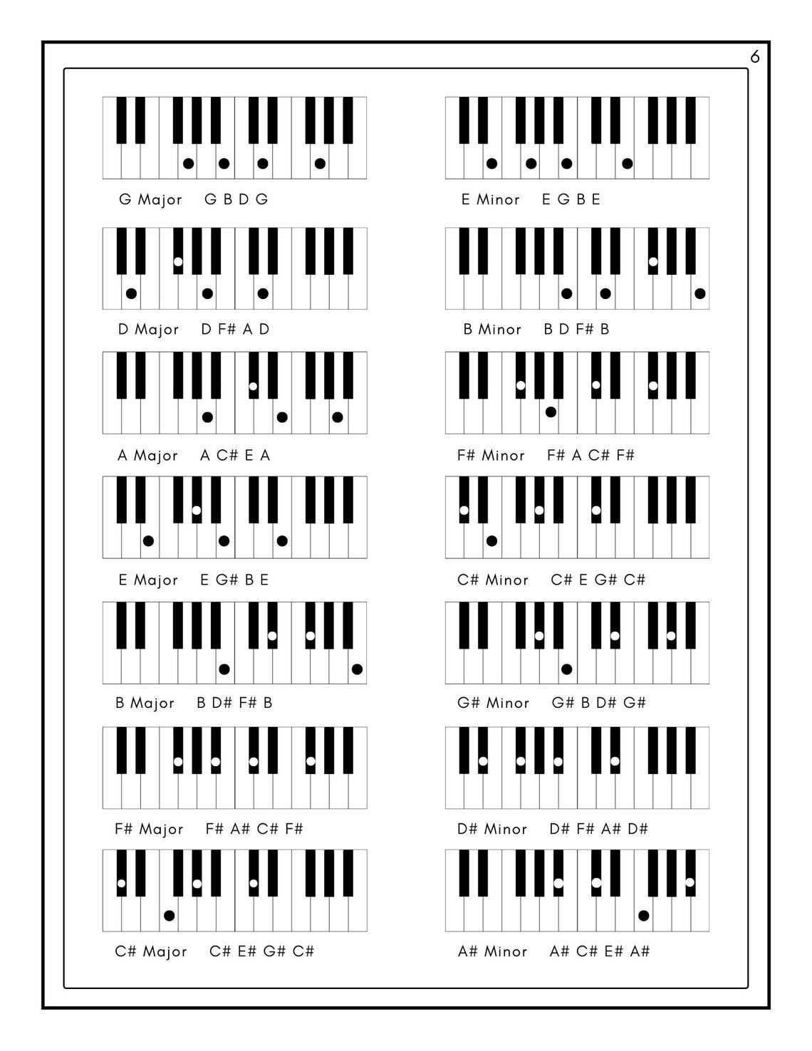 Complete Piano Arpeggios printable Download - Etsy