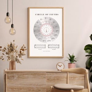 Circle of Fifths - Music Theory, Chord Reference Diagram, Music Education, Student, Teacher ...