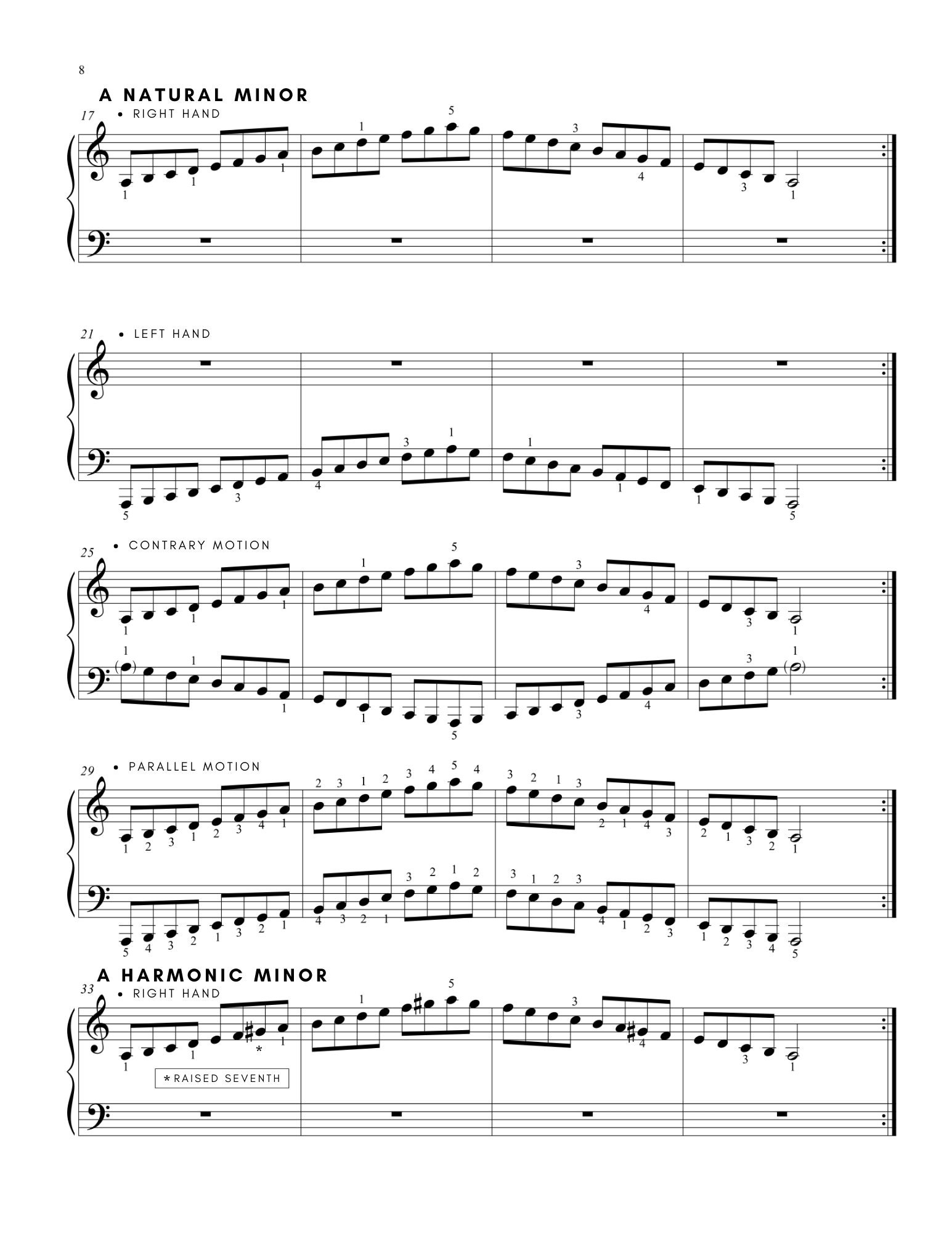 Complete Piano Scales - [printable Download] - Etsy