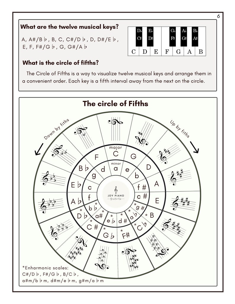 Complete Piano Scales - [printable Download] - Etsy