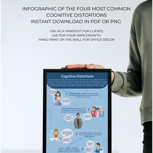Infographic Instant Digital Download PDF or PNG of Most Common ...