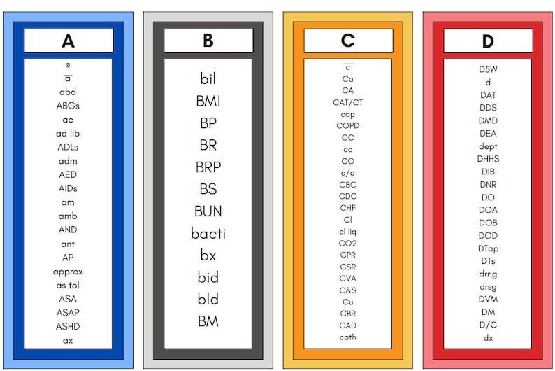 Medical Abbreviations Alphabet Word Wall for Anatomy and - Etsy