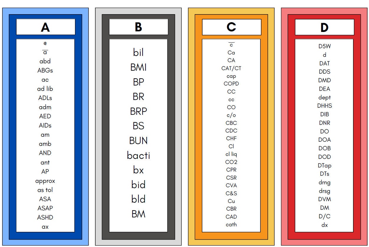 Medical Abbreviations Alphabet Word Wall for Anatomy and - Etsy