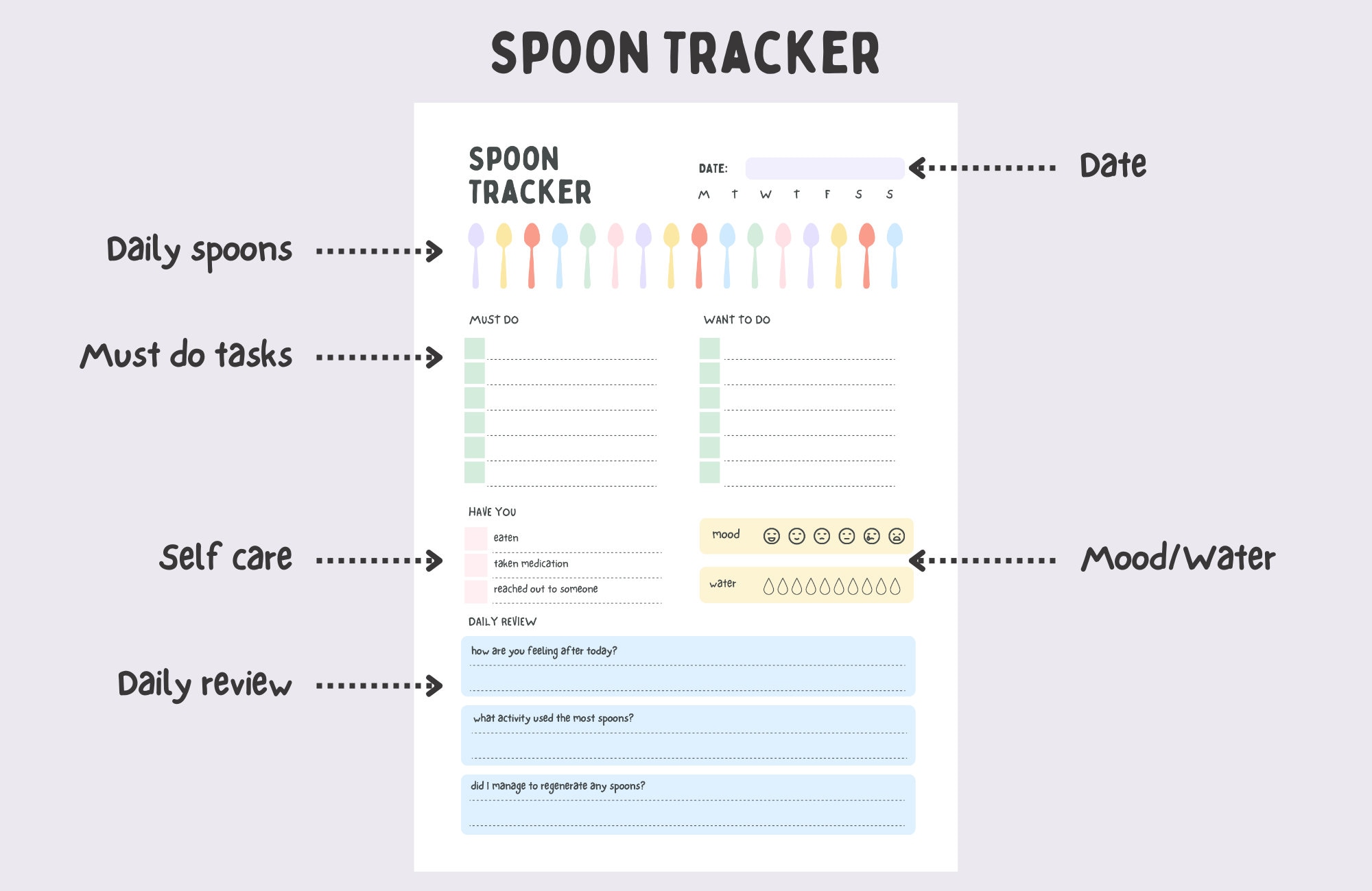 Daily Spoon Tracker, Spoon Theory Journal, Spoonie Diary, Fatigue ...