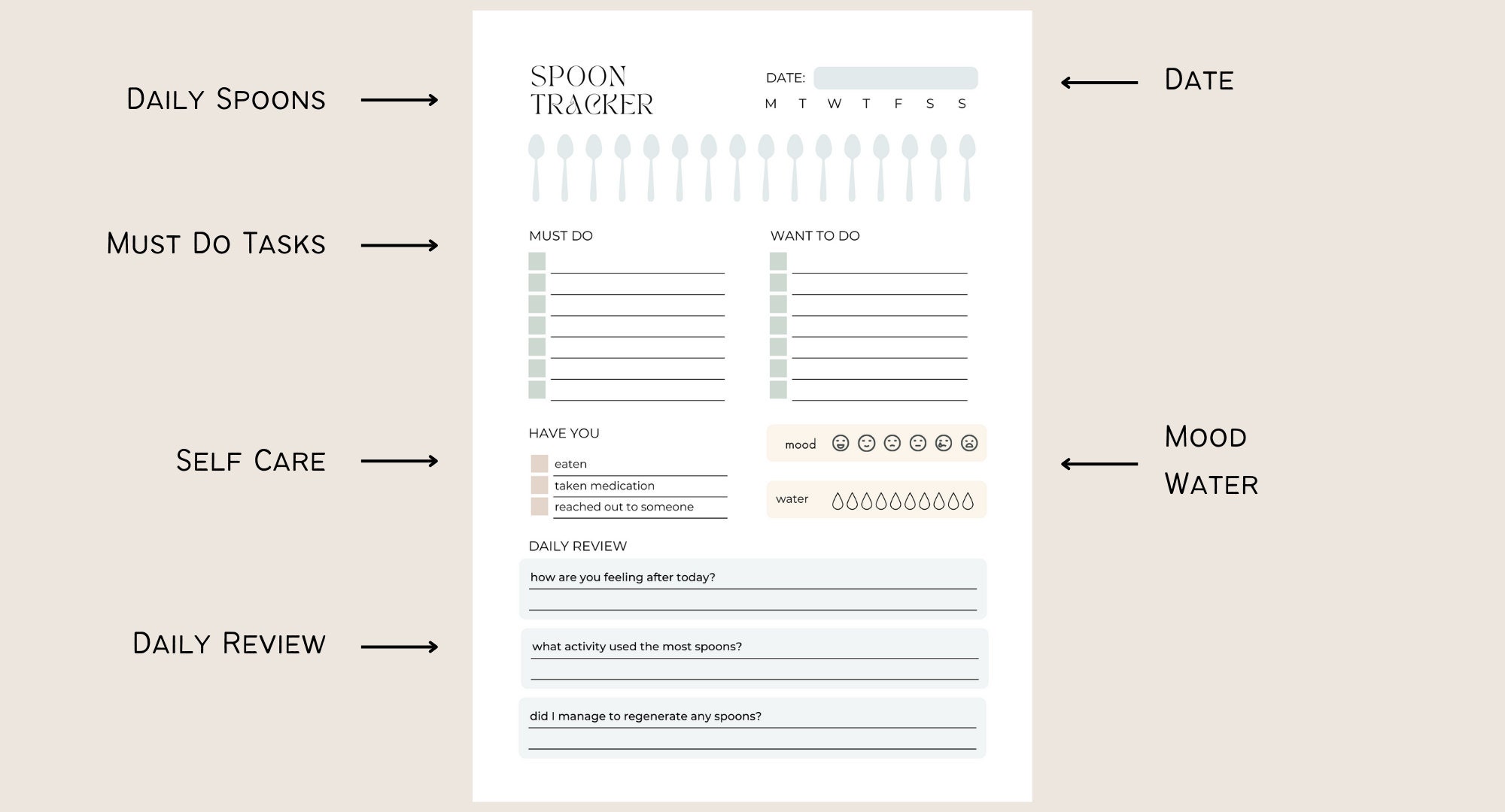 Daily Spoon Tracker, Spoon Theory Journal, Spoonie Diary, Fatigue ...
