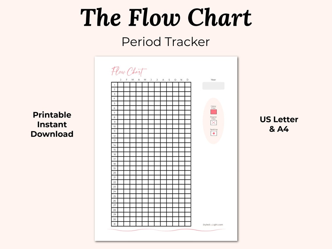 The Flow Chart Period Tracker Printable - Etsy