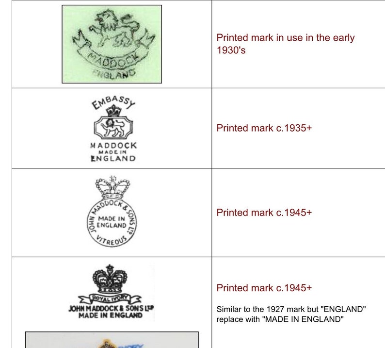 Vintage John Maddock & Sons Royal Vitreous England Casserole, Marked ...