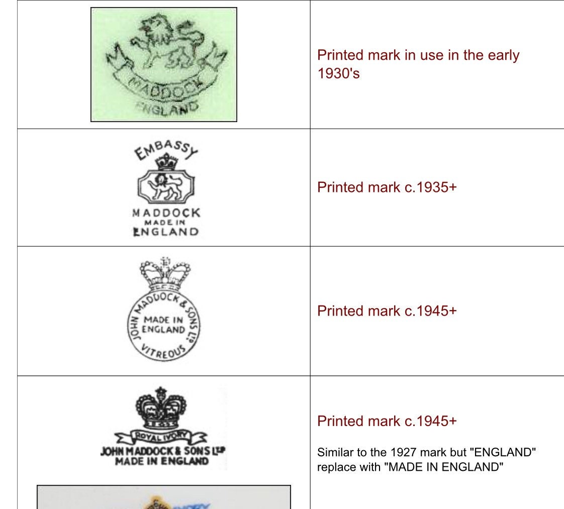 Vintage John Maddock & Sons Royal Vitreous England Casserole, Deep ...