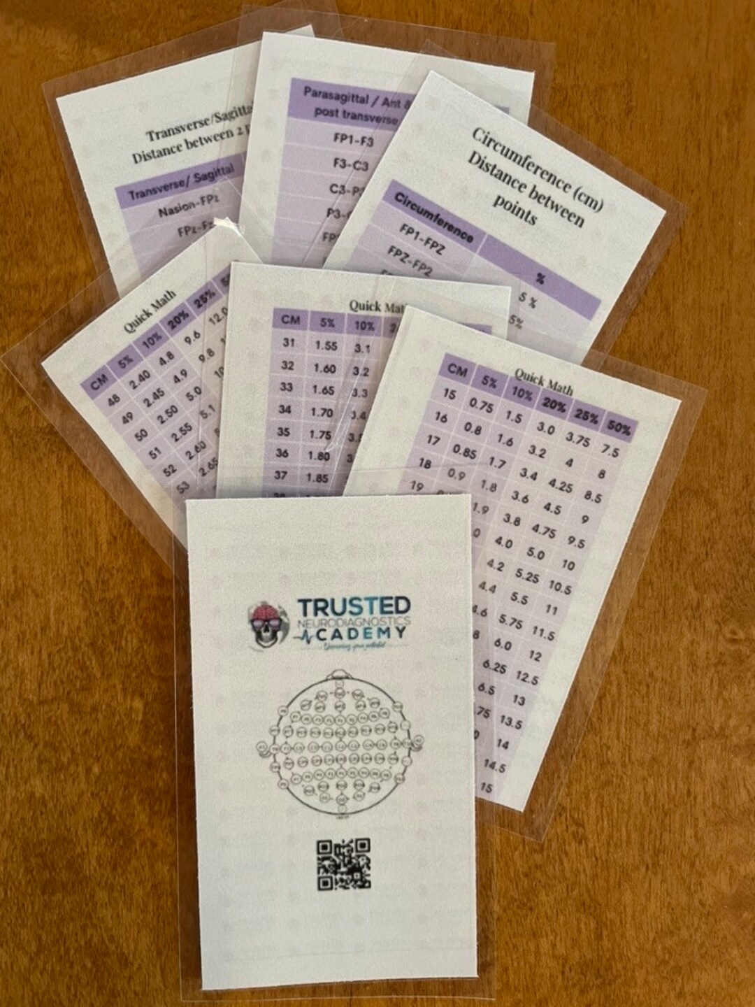 Head Measurement Badge Cards - Etsy