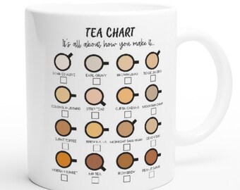 Mug Color Chart - Etsy