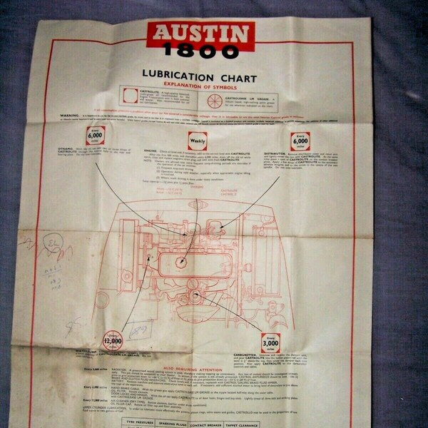 Lubrication Chart - Etsy