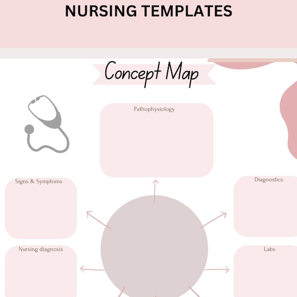 Nursing Concept Map, PDF Template editable,nursing Concept Map Med-surg ...