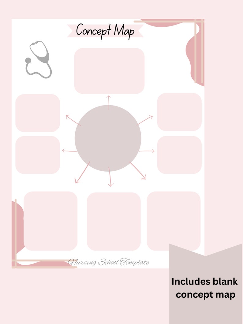 Complete Nursing School Concept Map Templates. Basic Concepts, Nursing ...